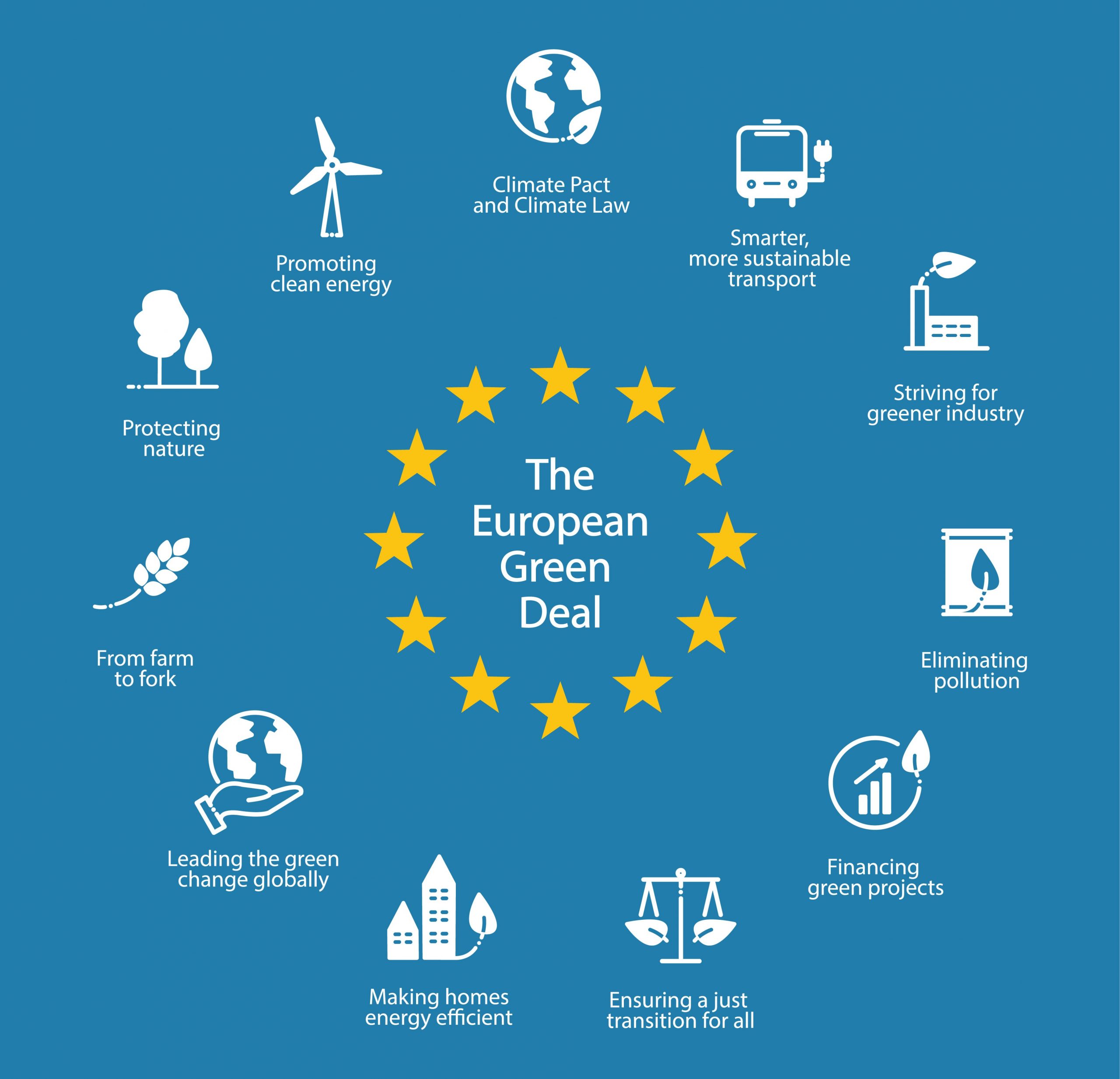 GREEN DEAL EUROPEO: PROGRESSI E SFIDE PER L’ITALIA NELLA TRANSIZIONE ...